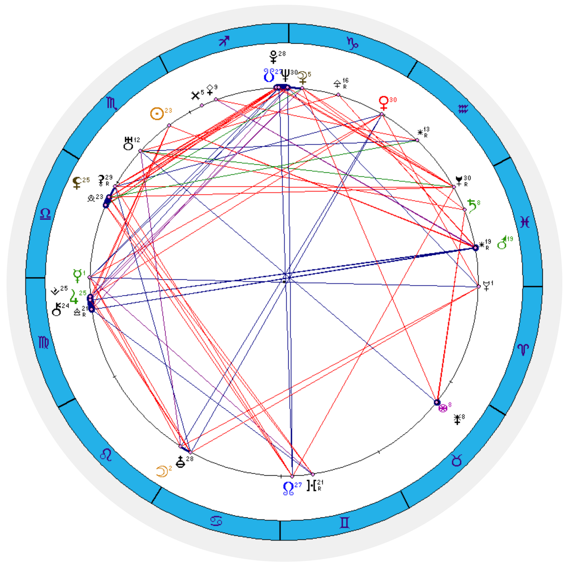 Sünnikaart - Karma-astroloogia